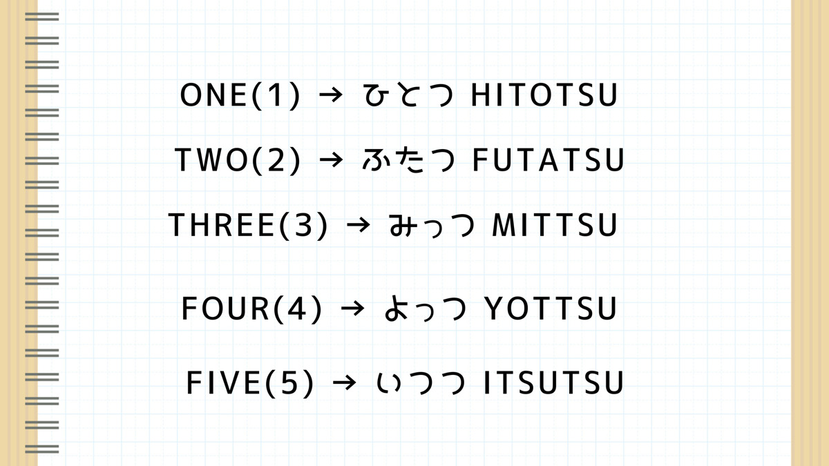 How To Count To Ten in Japanese：Counter words | JP YoKoSo